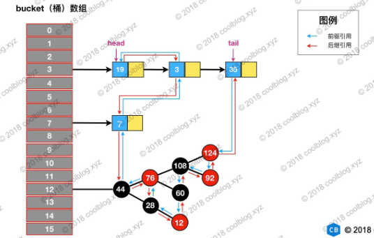 Linkedhashmap详解 Csdn博客 