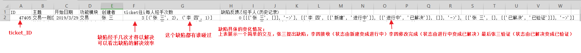 python-redmine 缺陷数据的分析_redmine报表分析-CSDN博客