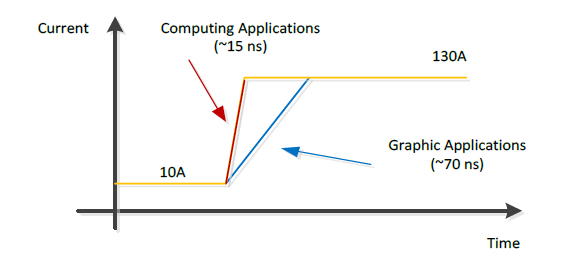 [论文笔记]如何通过加package cap有效减少GPU的droop noise_land side capacitor-CSDN博客