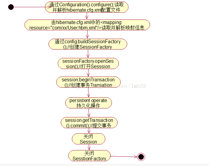 Hibernate基本原理及概念详解-CSDN博客