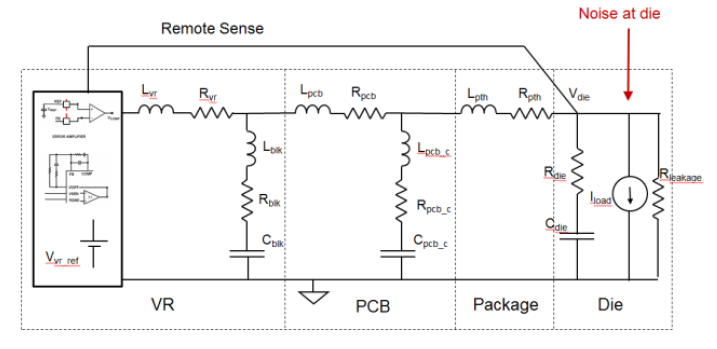 [论文笔记]如何通过加package cap有效减少GPU的droop noise_land side capacitor-CSDN博客