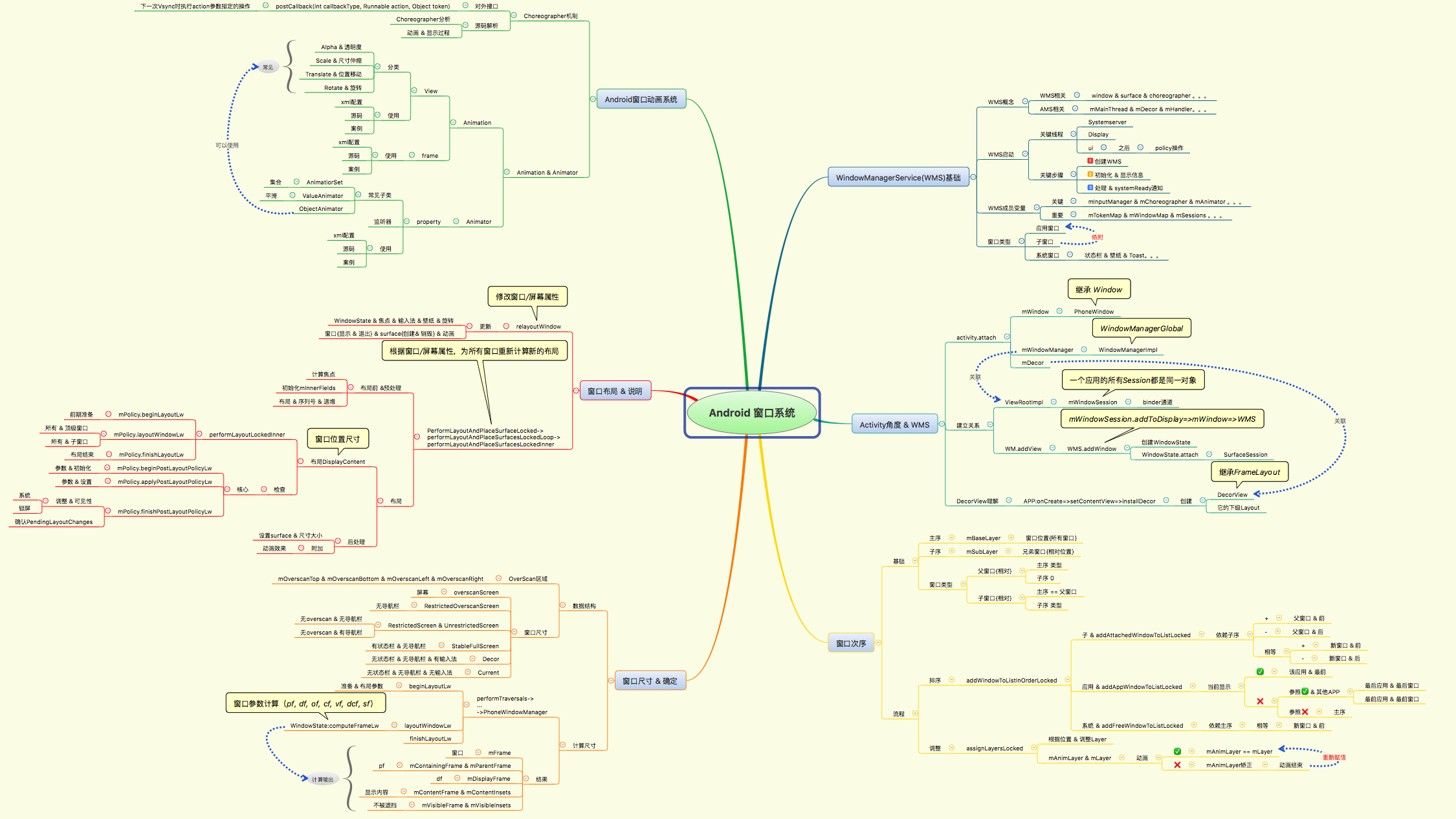 Android Framework 窗口子系统 （07）窗口动画之Animation & Animator_android 窗口动画体系-CSDN博客