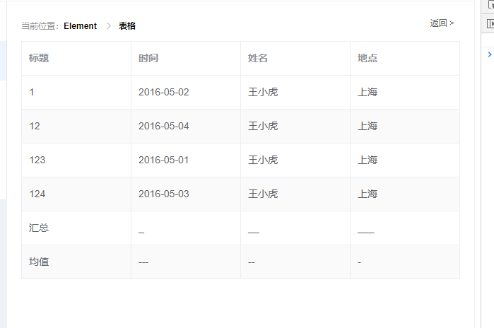 Elementui 中table表尾插入行element Table Append Csdn博客 6362
