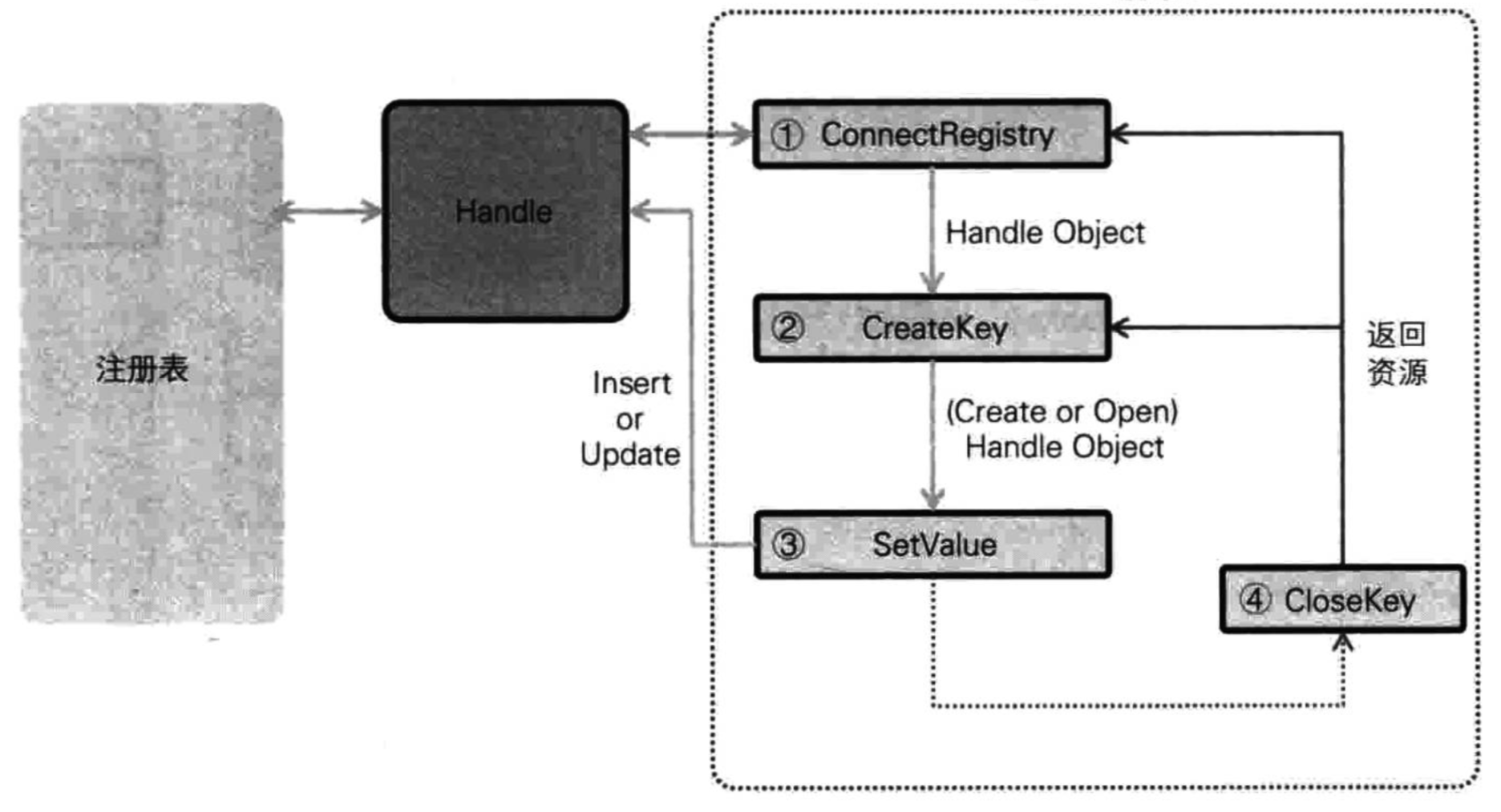 Python3使用winreg模块操作注册表_python winreg 查找注册表项-CSDN博客