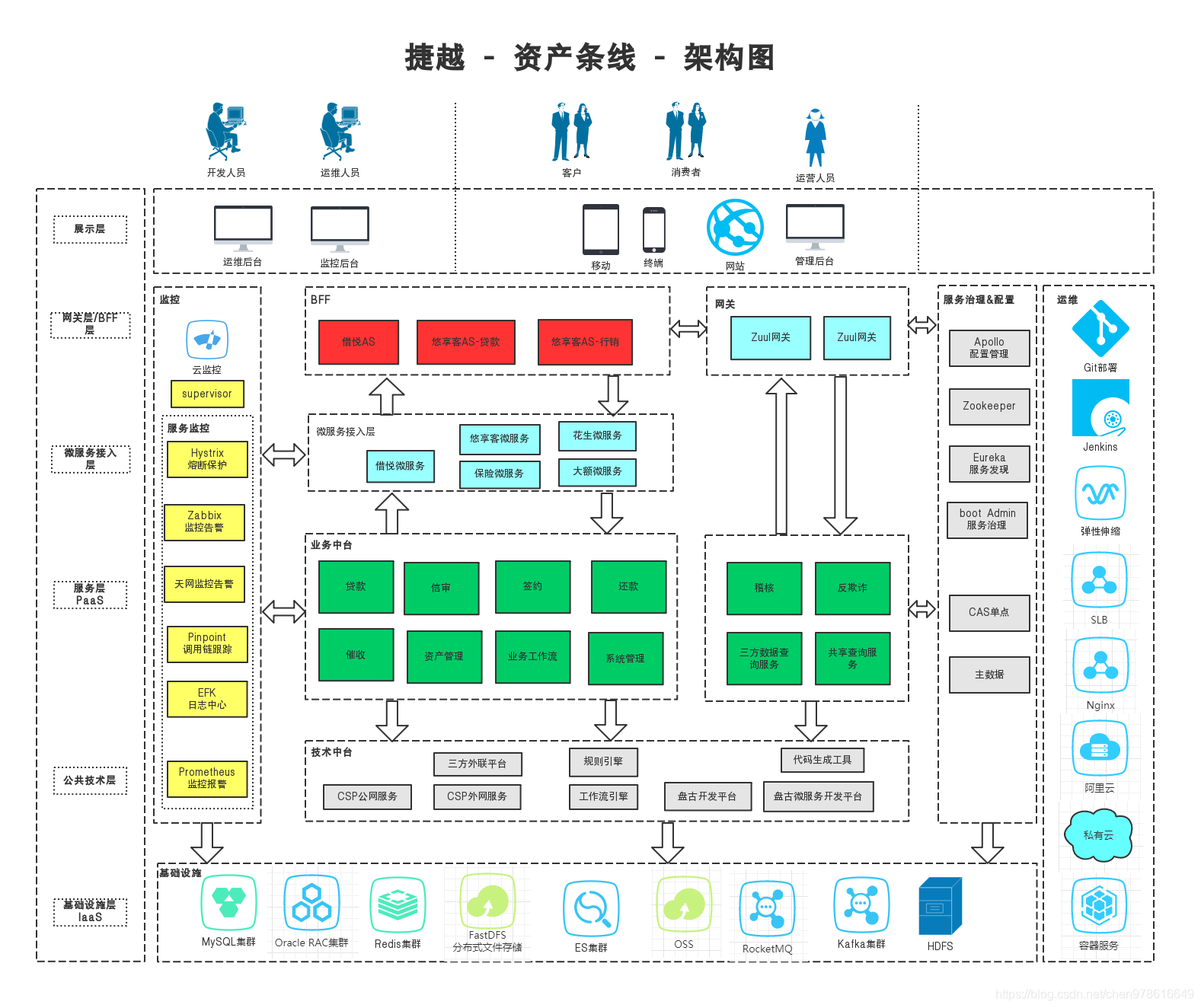 资产业务架构图资产管理业务架构 Csdn博客