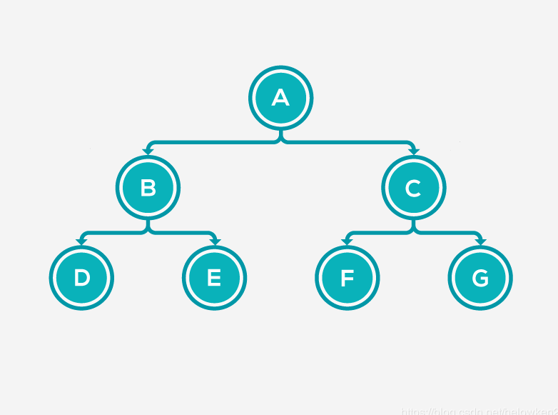 Java heap dump及分析_heapdump文件分析-CSDN博客