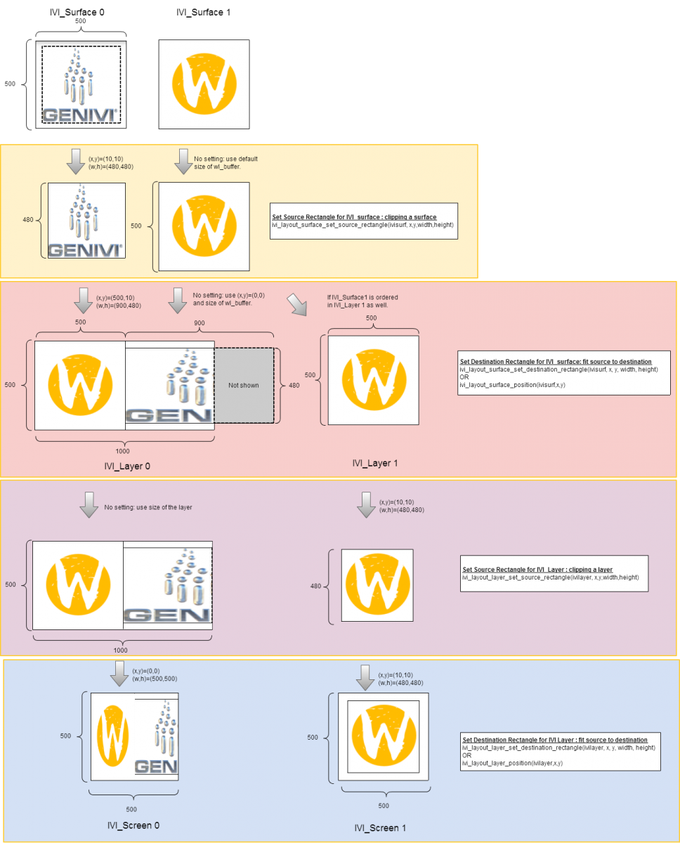 WayLand IVI Extension_wayland ilm-CSDN博客