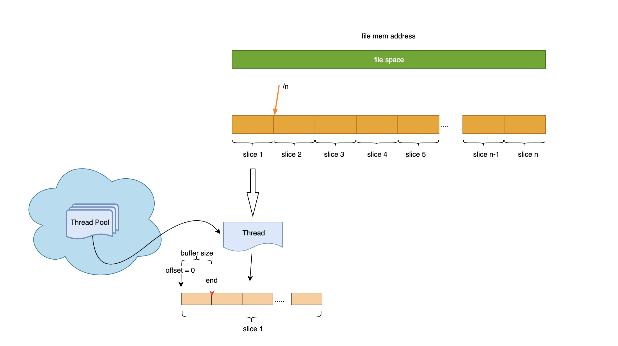 Java极速读取超大文件附源代码java读取服务器上10g的dat文件 Csdn博客