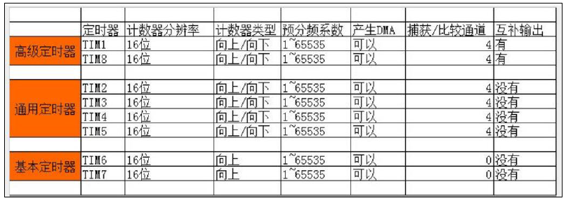 STM32 - TIM (Basic Timer) - Programmer Sought