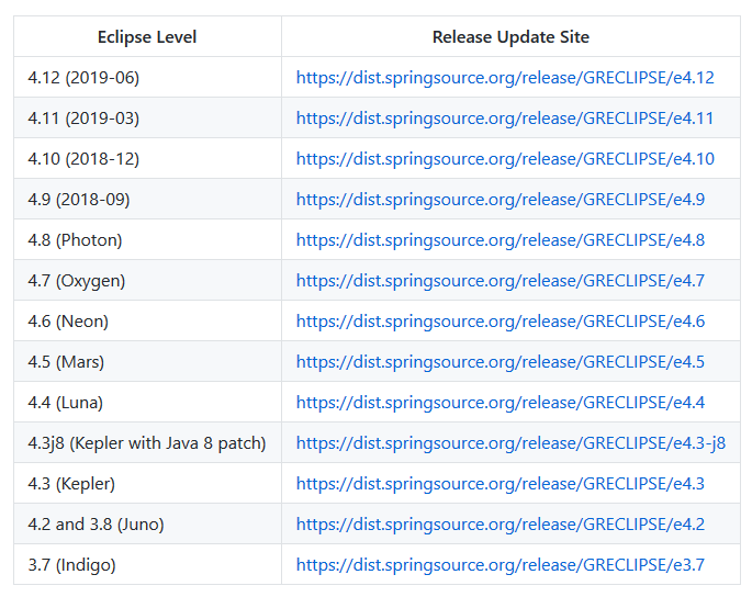 Groovy快速入门-2-如何在Eclipse上安装Groovy支持和创建Groovy工程_groovy eclipse-CSDN博客