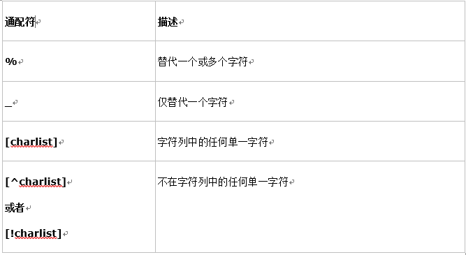 Sql语句之like关键字与通配符一起使用查询指定姓氏的学生信息，如果不输入参数则查询所有学生，sql Csdn博客 