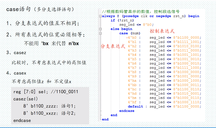 Verilog 赋值语句 条件语句verilog 条件赋值 Csdn博客 7690