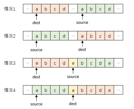 C/C++库函数 - memmove 探索、剖析、编码_c memmove 库函数原型_shayuanshayuan_的博客-CSDN博客