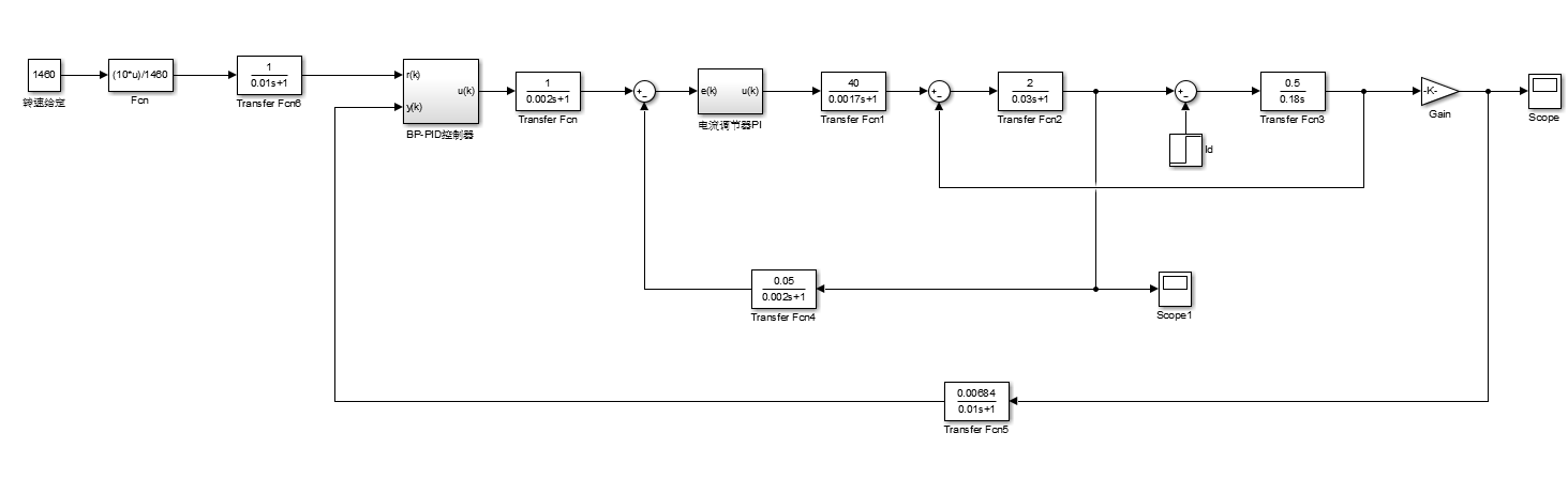 基于BP神经网络控制+Simulink双闭环直流调速系统仿真_simulink基于bp神经网络的pid对柴油机转速的控制-CSDN博客