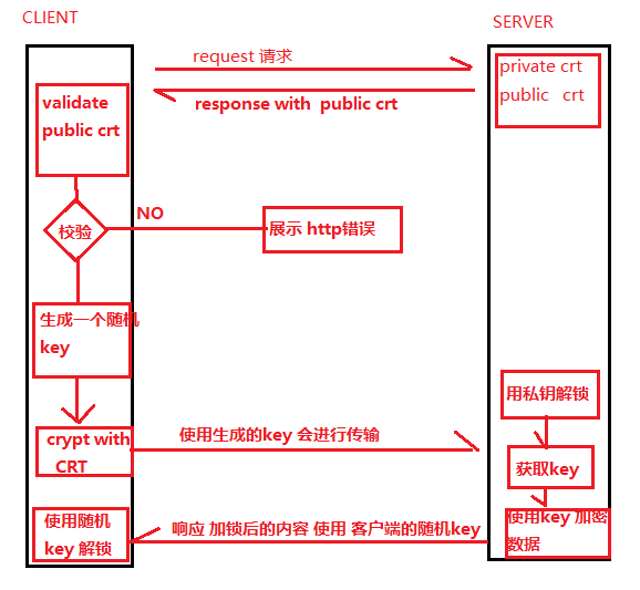 计算机网络：HTTPS、SSL/TLS、AES、RSA_拉布拉多oop的博客-CSDN博客_aes和ssl