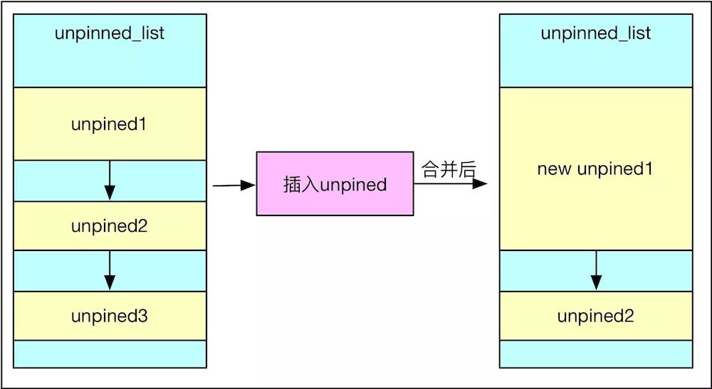 Android IMemory原理及使用-CSDN博客