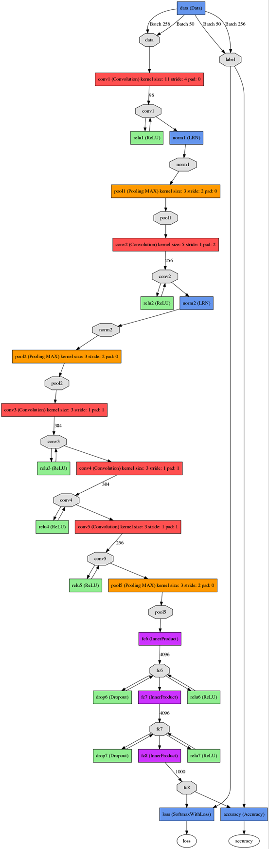 深度学习经典网络（1）AlexNet详解读懂CNN网络的一般架构_卷积层卷积核的厚度_青衫憶笙的博客-CSDN博客