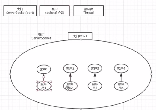 IO NIO Reactor-CSDN博客