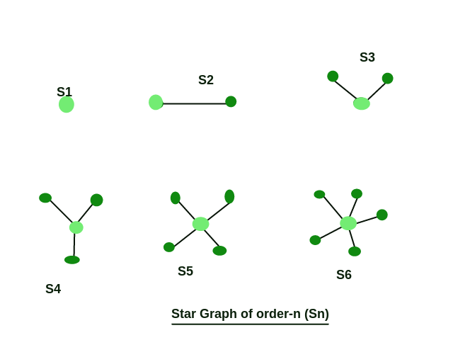 JAVA算法：判断一个图是否为星型图（Star Graph）-CSDN博客