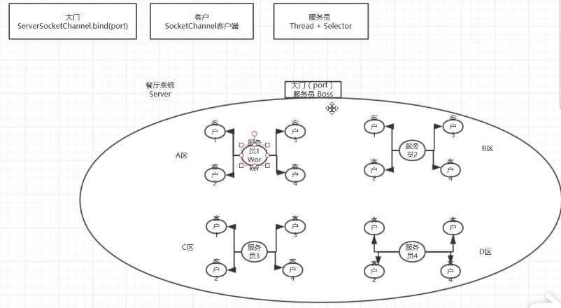 IO NIO Reactor-CSDN博客