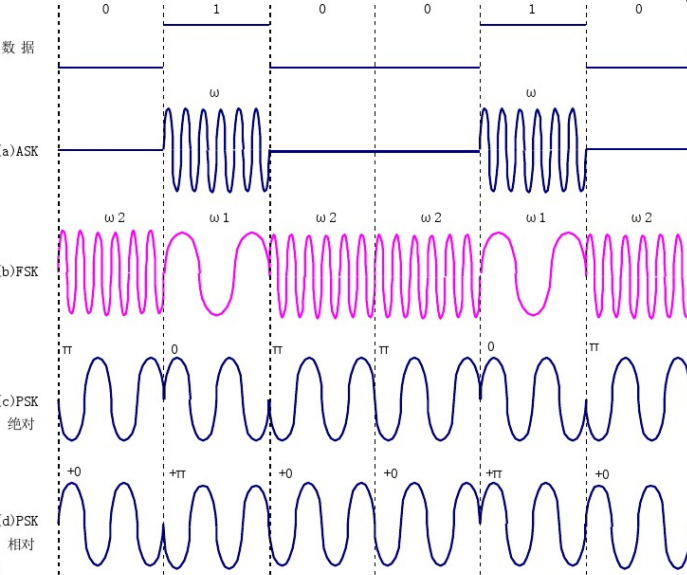 TCP/IP协议栈之LwIP（二）---网络接口管理_lwip loopback-CSDN博客