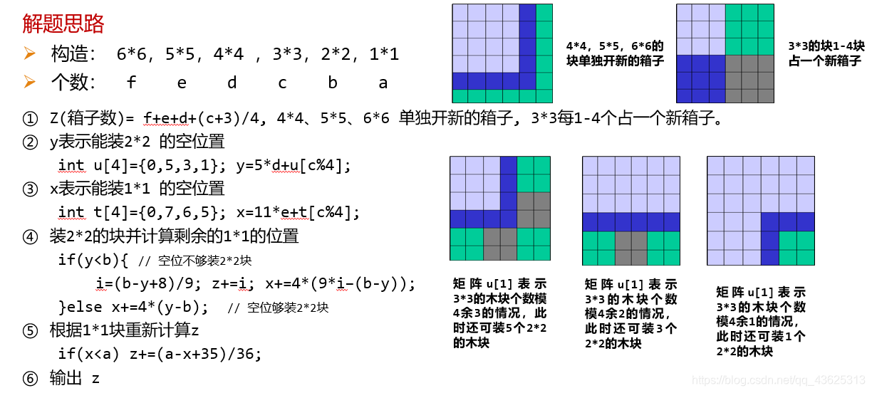 枚举算法详解经典例题分析bear In Mind的博客 Csdn博客枚举算法经典例题