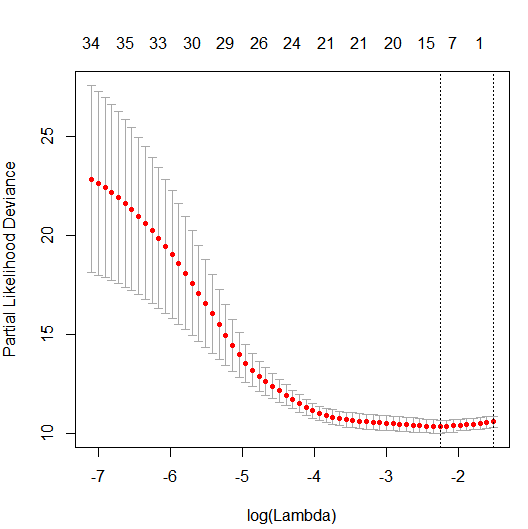 glmnet包做线性回归_matlab glmnet包-CSDN博客