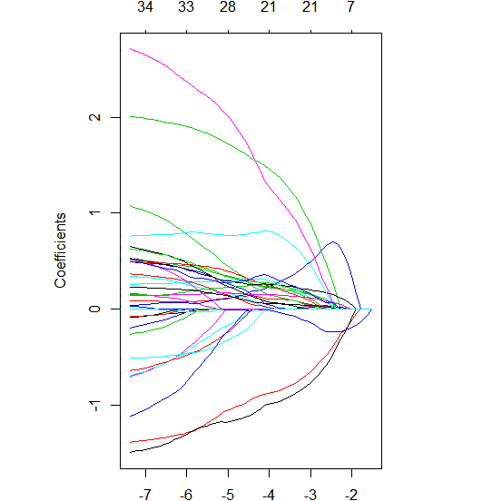glmnet包做线性回归_matlab glmnet包-CSDN博客