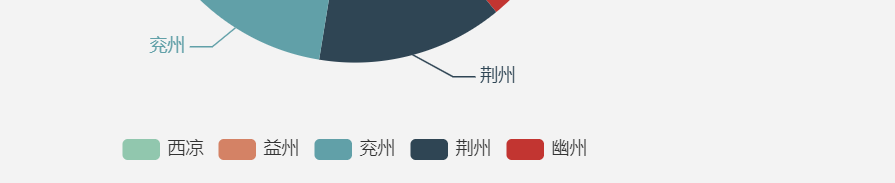 Vue之echarts圆饼图详解vue Echarts 饼图 Csdn博客