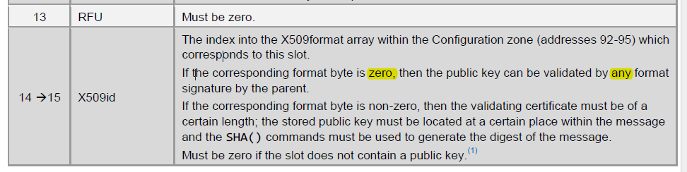 ATECC508A芯片开发笔记（十）：ConfigZone中 SlotConfig/KeyConfig详细解释 & 配置工具Tools-CSDN博客