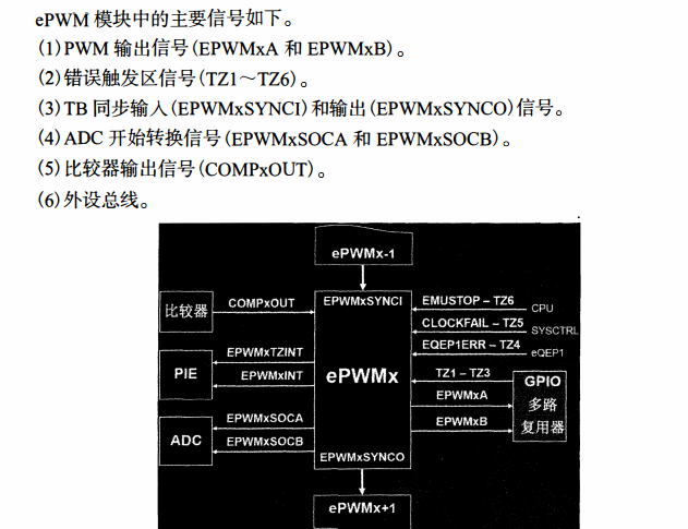 simulink仿真adc采样和epwm输出基础知识讲解_simulink里的adc模块怎么使用-CSDN博客