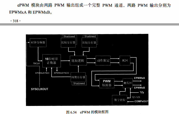 simulink仿真adc采样和epwm输出基础知识讲解_simulink里的adc模块怎么使用-CSDN博客