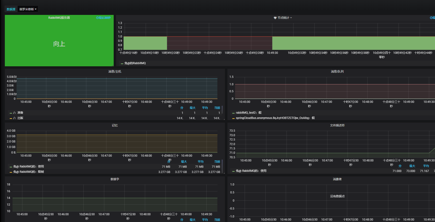 Grafana+Prometheus监控系统之核心功能集锦_prometheus grafana作用-CSDN博客