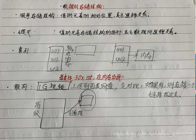 数据结构与算法数据的表示数据结构输入输出的其他表示 Csdn博客