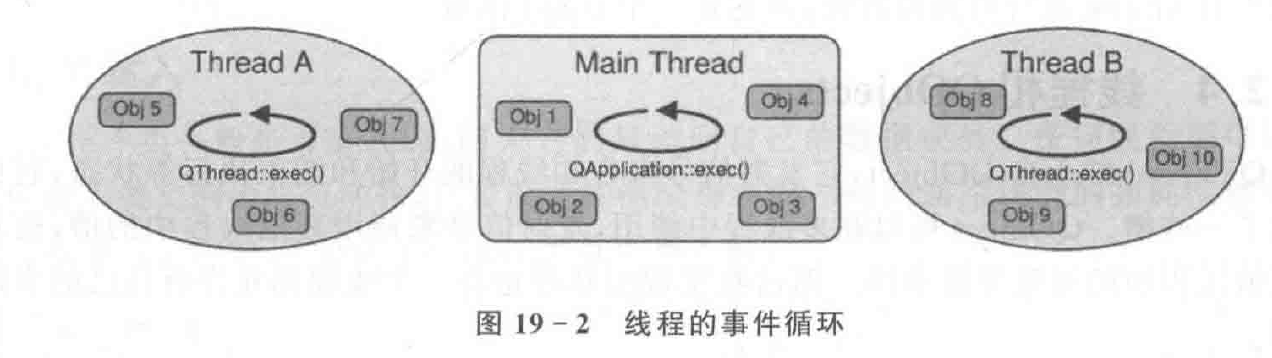 QT线程笔记_qt查看当前线程-CSDN博客