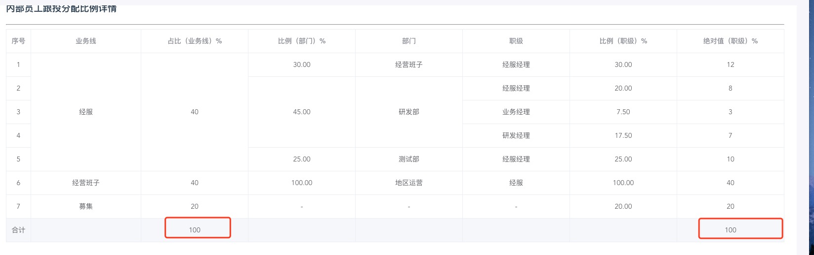 Element El Table 计算指定列 Show Summary 单列统计 Csdn博客