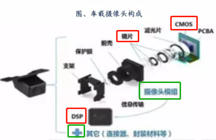 自动驾驶行业 —— Camera的发展_车规camera-CSDN博客