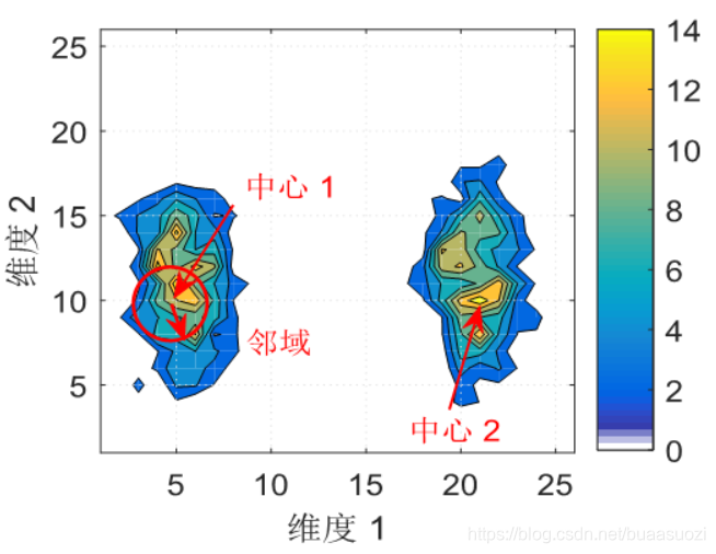 一种受自然界启发的聚类算法:邻域网格聚类(含sci文章,及对应的matlab程序、数据)lstm算法原理基本应用介绍领域网格聚类 Csdn博客