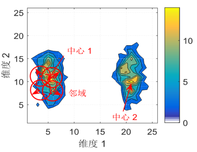 一种受自然界启发的聚类算法：邻域网格聚类（含sci文章，及对应的matlab程序、数据）lstm算法原理基本应用介绍领域网格聚类 Csdn博客