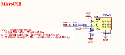 [STM32] 学习STM32开发之前的一些基本概念_32单片机为什么microusb中d+和d-的意思-CSDN博客