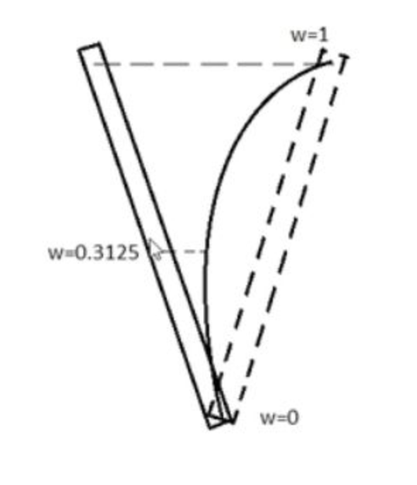 Unity 3D之实现鱼竿模拟_unity 鱼竿-CSDN博客