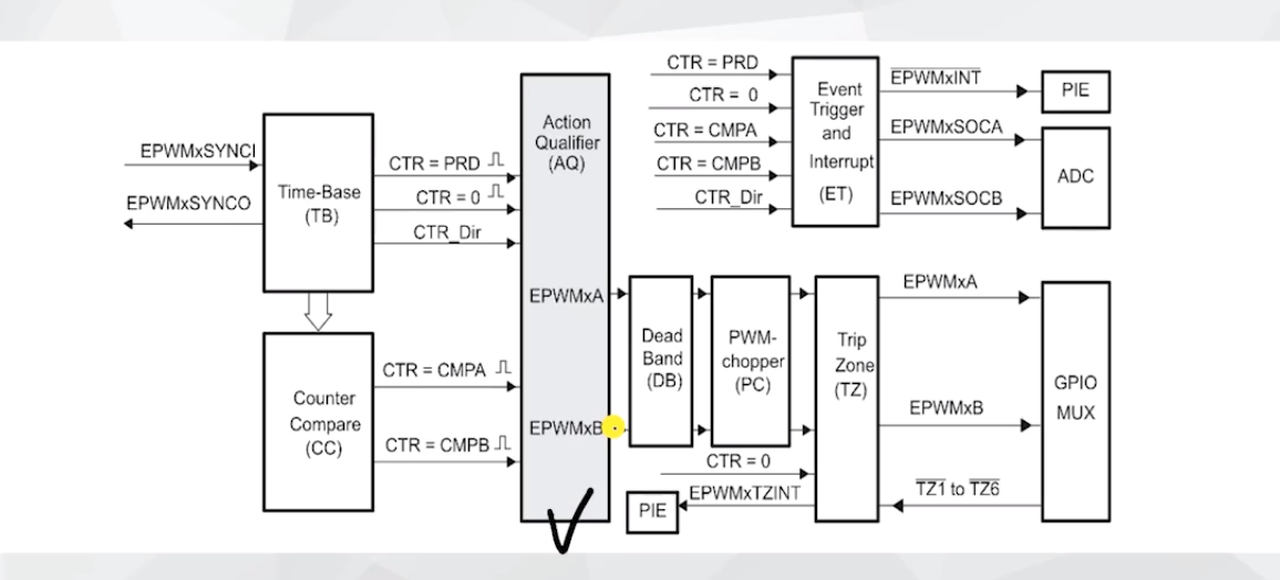simulink仿真adc采样和epwm输出基础知识讲解_simulink里的adc模块怎么使用-CSDN博客