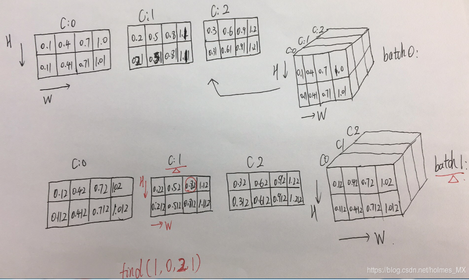 如何理解深度学习中的tensor（涉及numpy的二维，三维以及四维数据的理解）numpy-axis和keepdims_深度学习中 4维数据-CSDN博客