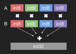 TensorRT下FP32转INT8的过程_fp32量化为int8-CSDN博客