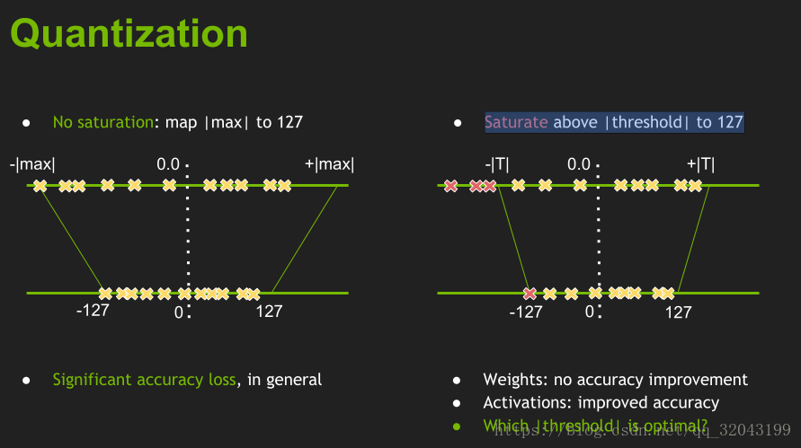 TensorRT下FP32转INT8的过程_fp32量化为int8-CSDN博客