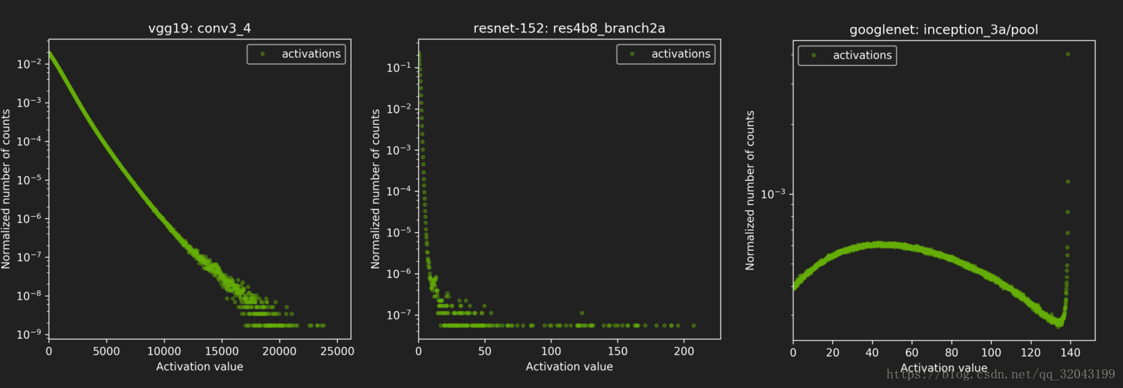TensorRT下FP32转INT8的过程_fp32量化为int8-CSDN博客