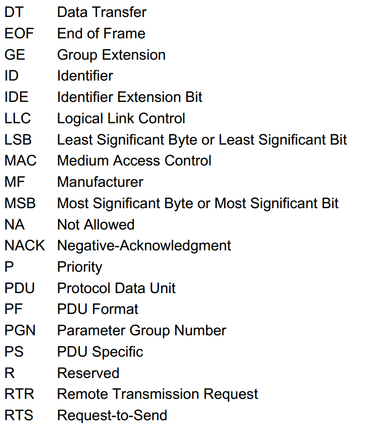J1939术语对照表_j1939 pgn如何划分-CSDN博客