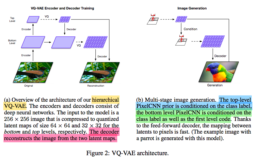 从 PixelCNN 到 Gated PixelCNN，再到 Conditional Gated PixelCNN_gated pixel cnn实现-CSDN博客