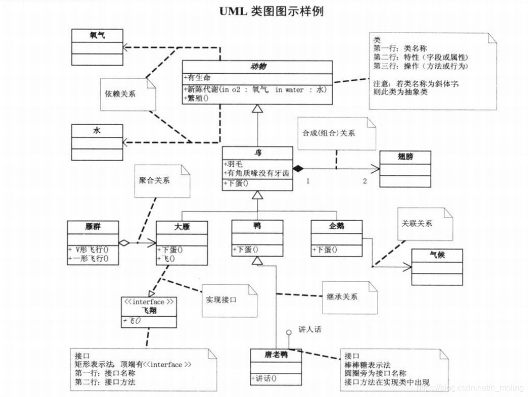大话设计模式 读书笔记(一)——简单工厂模式实现一个计算器 Java Huawei Csdn博客