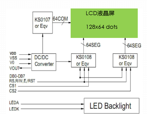 基于STM32的12864液晶理解_stm32显示屏12864液晶屏 简介-CSDN博客